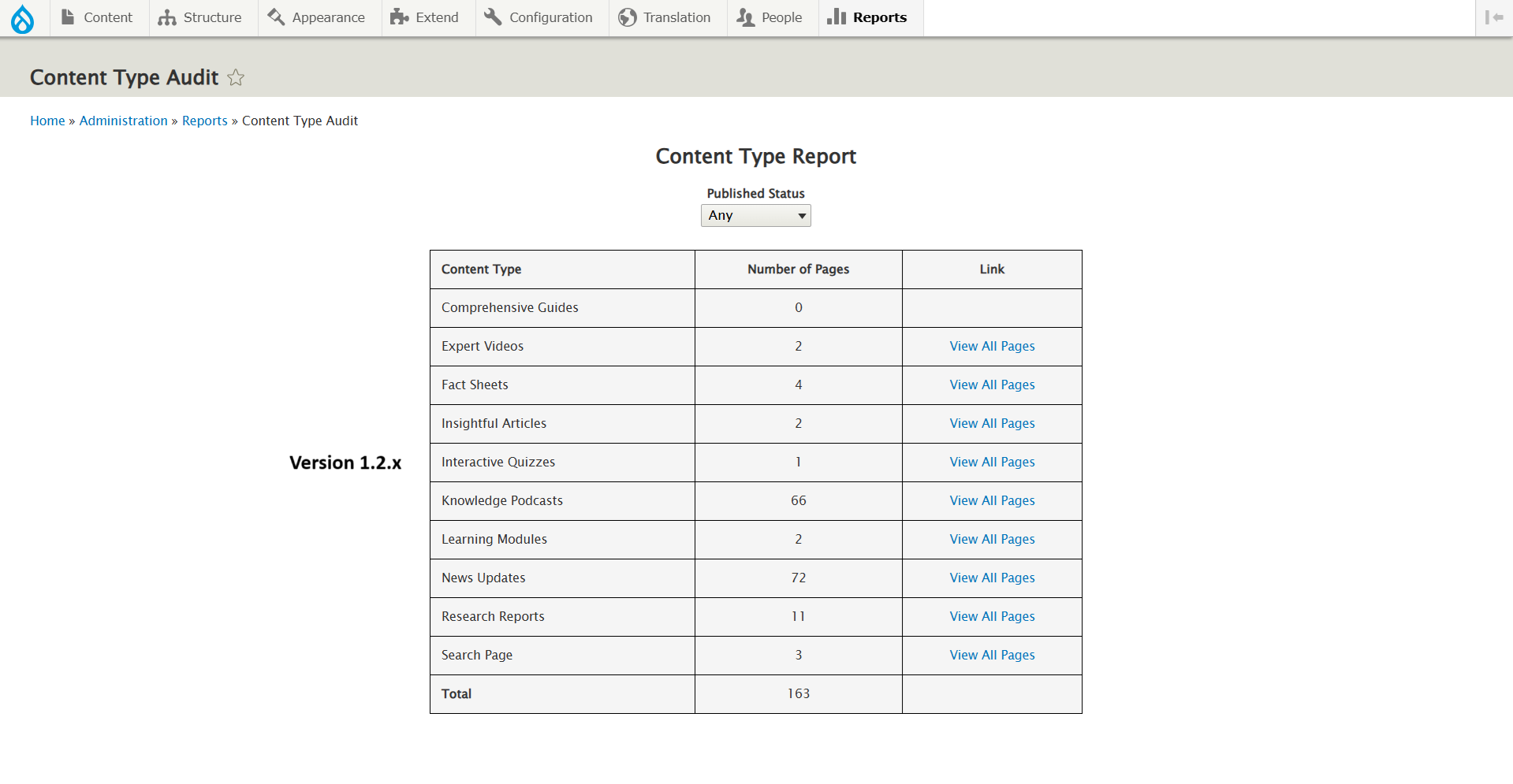 Content Type Audit | Drupal.org